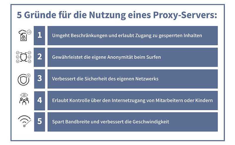 Was ist ein Proxy Server? Definition einfach erklärt